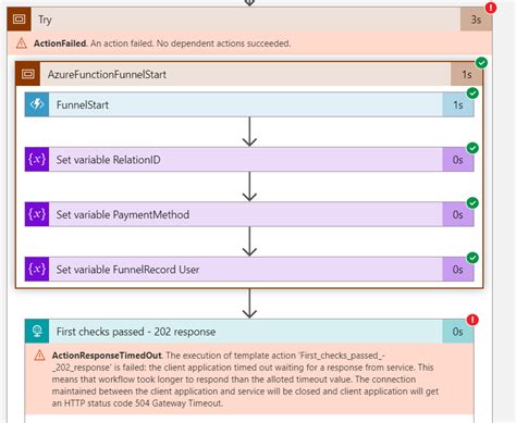 Why Does My Logic App Timeout On Some Moments Stack Overflow