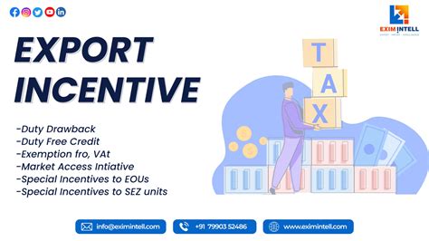 Export Import Documentation And Procedure In India 2023