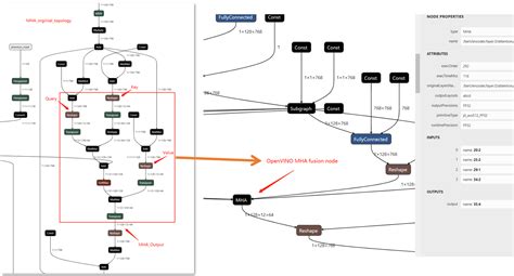 OpenVINO Blog OpenVINO Model Transformation MHA Subgraph Optimization