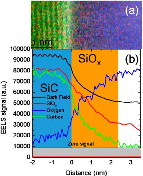 Table 1 From Characterization Of Sio2 4h Sic Interfaces In 4h Sic Mosfets A Review Semantic