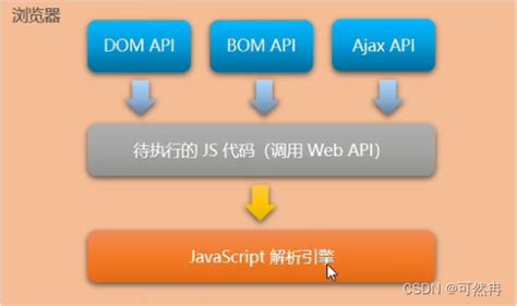 初识node js 什么是node js csdn博客