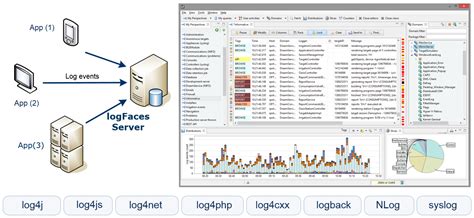 FAQ What Is LogFaces