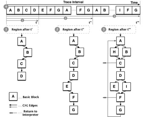 3 Incremental 1 2 3 Region Construction From Sequence Of Interpreted Download Scientific