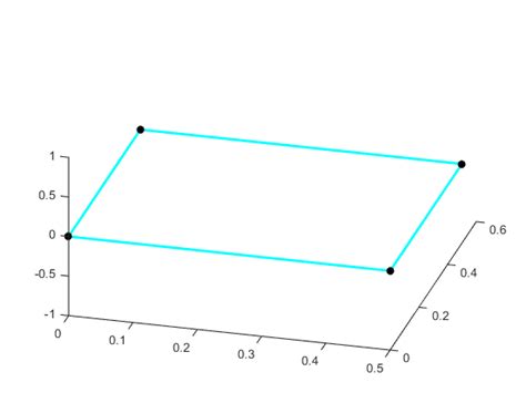 Matlab Plot With Plot3 And Scatter3 Obscurring Stack Overflow