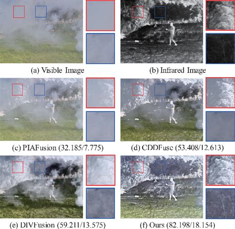 Figure 1 From Cmefusion Cross Modal Enhancement And Fusion Of Fir And Visible Images Semantic
