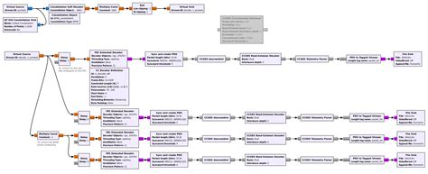 ccsds decoders data never gets processed · issue 264 · daniestevez gr