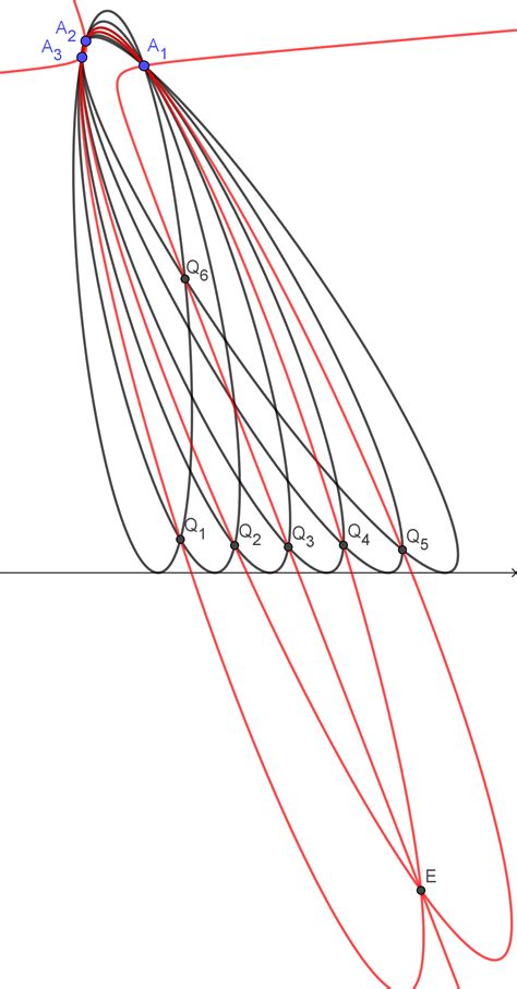 Projective Geometry 6 Conics Through 3 Points And Tangent To A Line