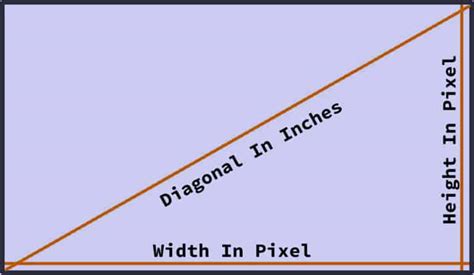 Resolution To PPI Converter
