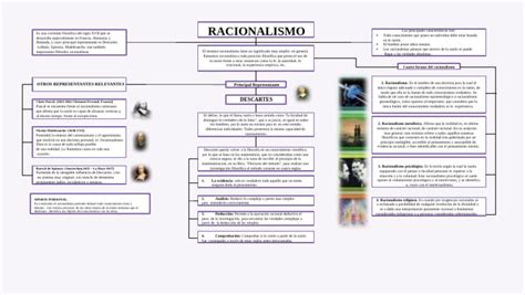Mapa Conceptual Del Racionalismo 2 Pdf