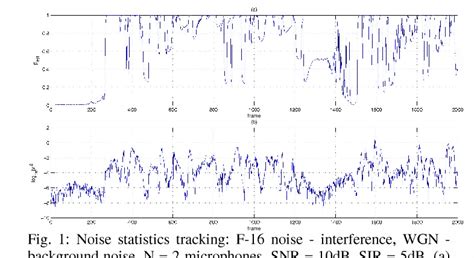 figure 1 from an improved noise reduction algorithm for speech signals