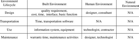 Requirement Classification Download Table