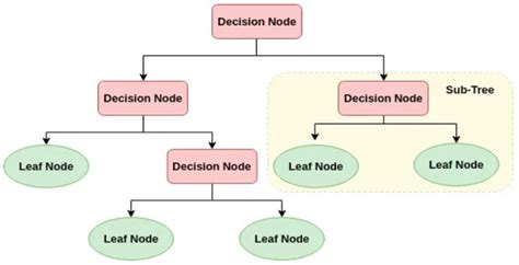 Sustainability Free Full Text Prediction Of Battery Remaining