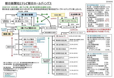 2 朝日新聞社のメディア支配 情報工房zukayer
