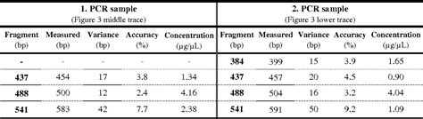 table 1 from ultrafast haplotyping of putative microrna binding sites