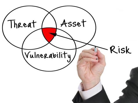 Your Websites Tested For Vulnerabilities And Security Weaknesses Upwork