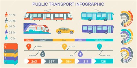 대중 교통 인포 그래픽 프리미엄 벡터