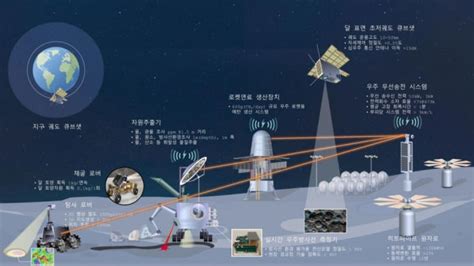 우주 자원 경쟁 신기술 실험실로 변신한 태백 폐광…세계 최초