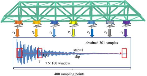 Acquisition Of The Cnn Samples Download Scientific Diagram