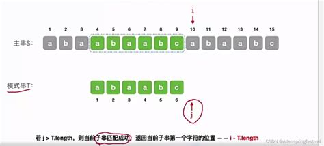 4 2 1朴素模式匹配算法 朴素模式匹配算法为什么最多比对n m加一个子串 csdn博客