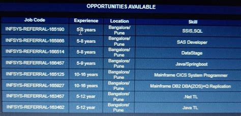 Hi Fishes Infosys Is Hiring Experienced Candidate Fishbowl
