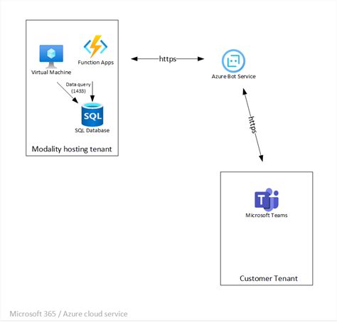 Teamwork Analytics Architecture And Deployment Overview Saas Nasstar Software Documentation