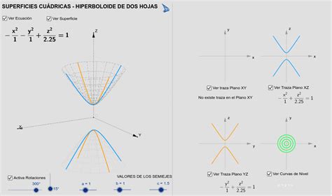 Hiperboloide De Dos Hojas Geogebra