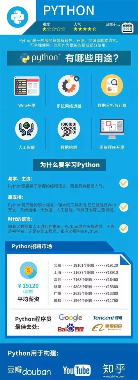 编程语言python好学吗python编程好找工作吗python脚本编写难不难 Csdn博客 编程语言python好学吗python编程好找工作吗python脚本编写难不难 Csdn博客