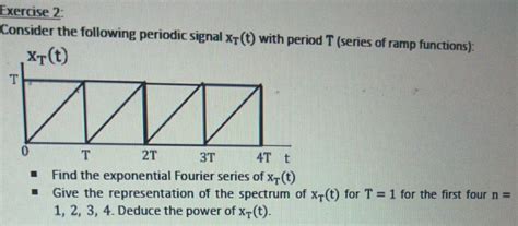 Solved Exercise 2 Consider The Following Periodic Signal