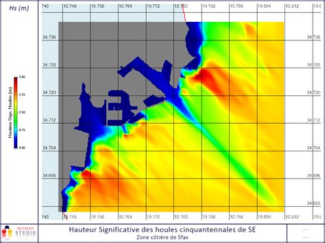 Numerical Modeling Ocean Render