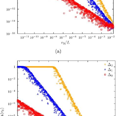 Error Eq 18 In Approximate Taylor Expansions Of Basis Functions And