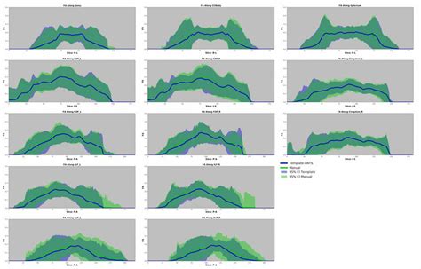 Spatial Distribution Of Manual Vs Automated Along Tract Fa Download