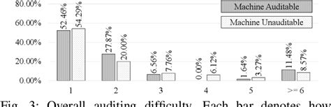 figure 3 from demystifying exploitable bugs in smart contracts