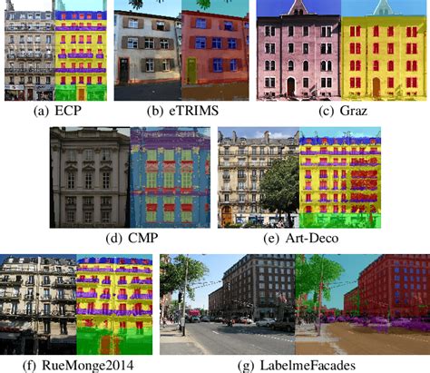 Figure 3 From Efficient 2d And 3d Facade Segmentation Using Auto