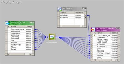 Sequence Generator Transformation For Unique Key Generation ~ Data