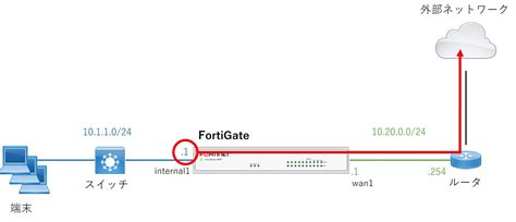 FortiGate Ping を打ち続けたりソースアドレスを指定したりする方法 陰の構築者になりたくて