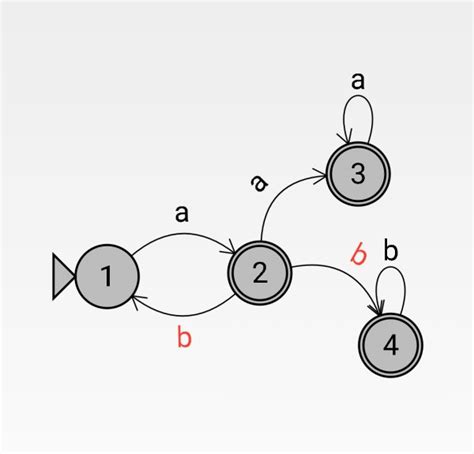 Theory Of Computation Theory Of Computation