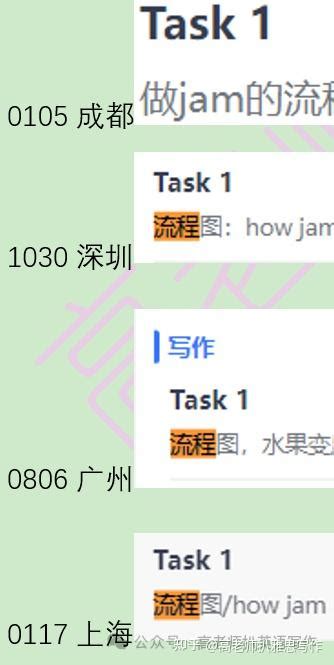 387 雅思写作 1 2月预测 流程图高频题：做果酱 纸机考通用 知乎