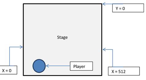 C Tutorial Create A Fighter Jet Shooting Game Moo Ict Project Based Tutorials