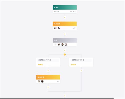 初创团队的Bug协作管理混乱和复杂中寻求高效与自由 知乎