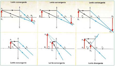 EL FÍSICO LOCO Formación de imágenes en lentes
