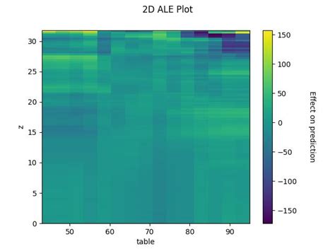 github danajomar pyale ale plots with python