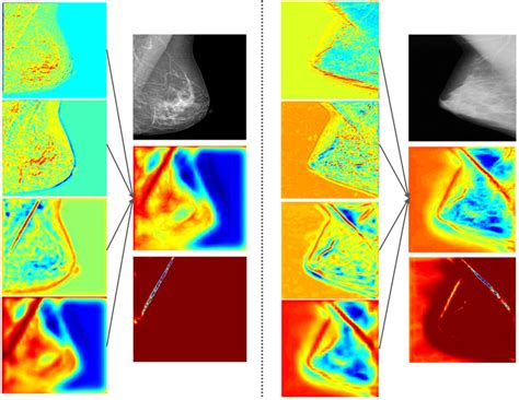Side Feature Maps After Deconvolution And Cropping Obtained For Two