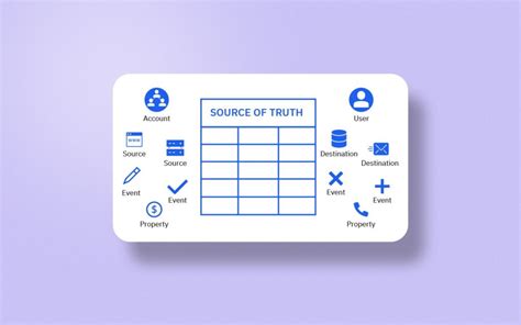Download 10 Free Tracking Plan Templates For Mixpanel Amplitude And More