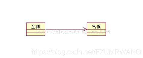 《软件工程》：类图之间的关系软件工程类图关系 Csdn博客