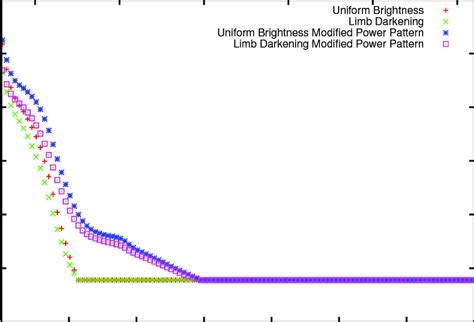2 Model Tsys Plotted Against The Photospheric Radius Of The Sun 16