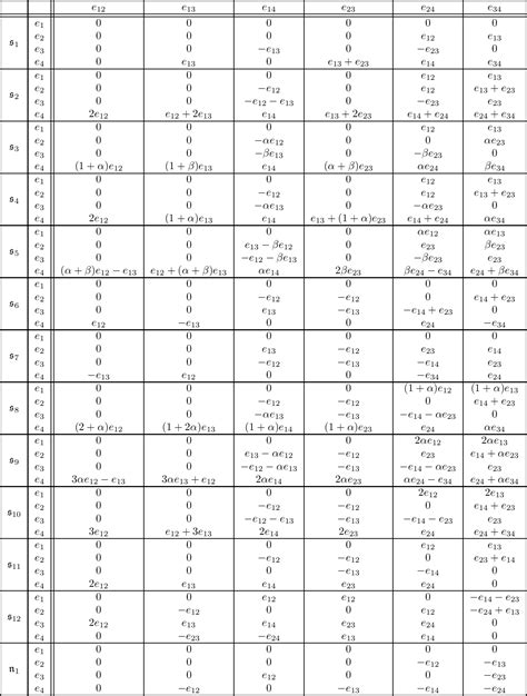 Table 3 From Darboux Families And The Classification Of Real Four Dimensional Indecomposable