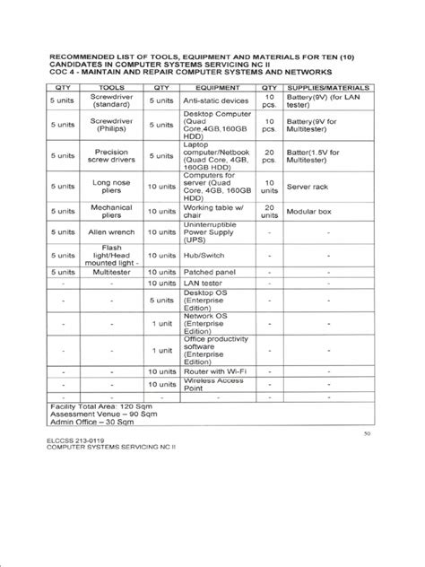 00 Cats Css Nc Ii Pdf