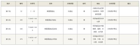 秦直道起点遗址旅游指南 全国重点文物保护单位 忆起追迹