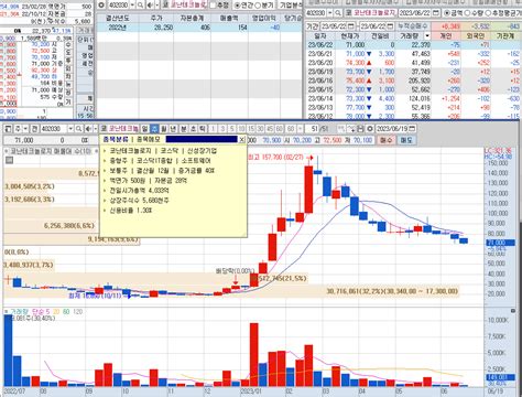 코난테크놀로지 ㅡ 역대급 뻥튀기네 주식 에펨코리아