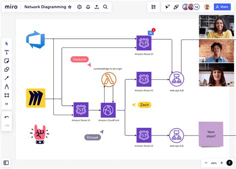 システム設計ツールで開発プロセスを効率化 Miro